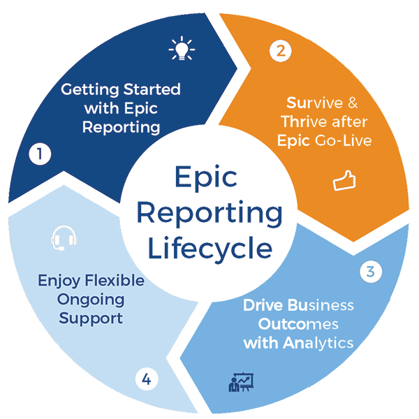 Epic Reporting | Epic Data Analsysis | Syntrix Consulting Epic Reporting | Epic Data Analsysis | Syntrix Consulting