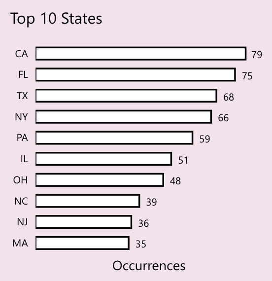 Your Full Guide to Microsoft Built-in Accessibility Features